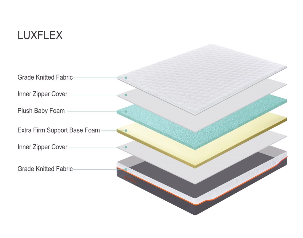 Smart Flex SF500 Electric Adjustable Bed Base With Memory Foam Mattress ...