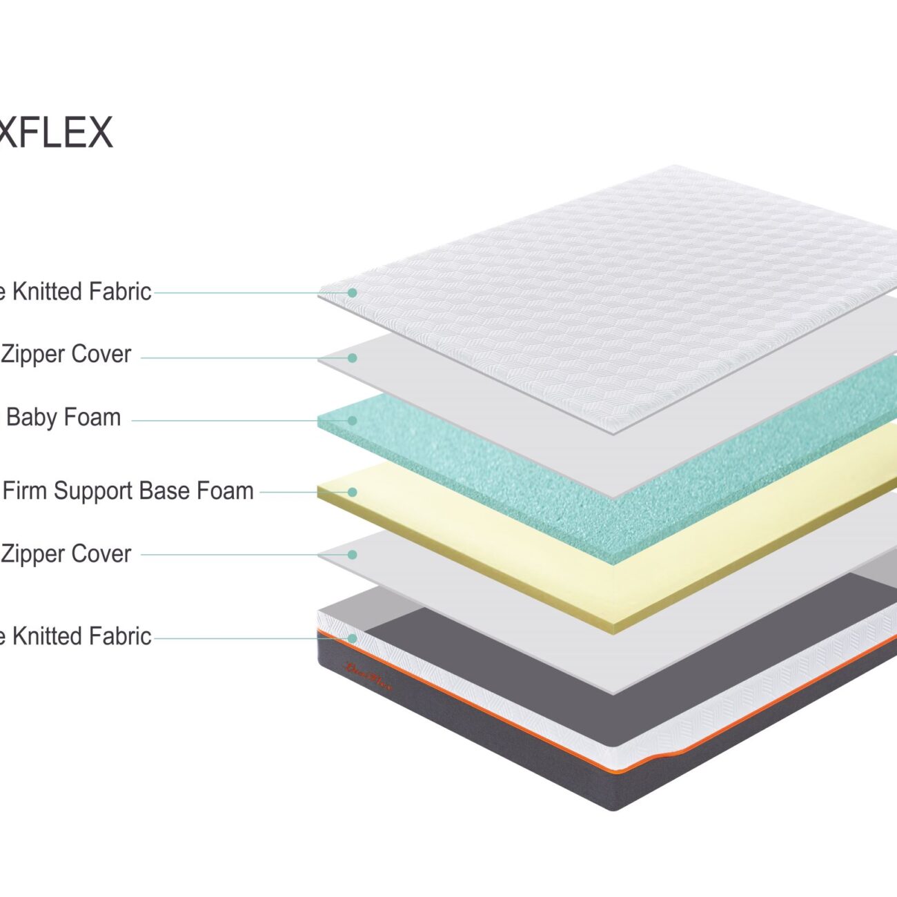 Smart Flex SF500 Electric Adjustable Bed Base With Memory Foam Mattress ...
