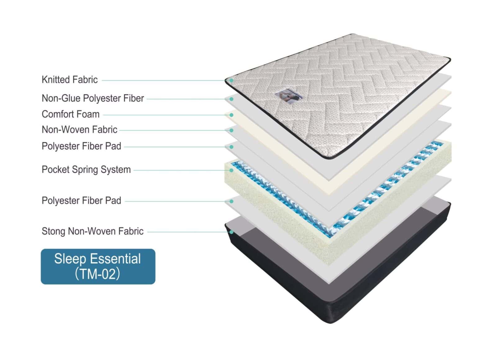 Sleep Essential Pocket Spring King Single Mattress - Victor's Choice ...